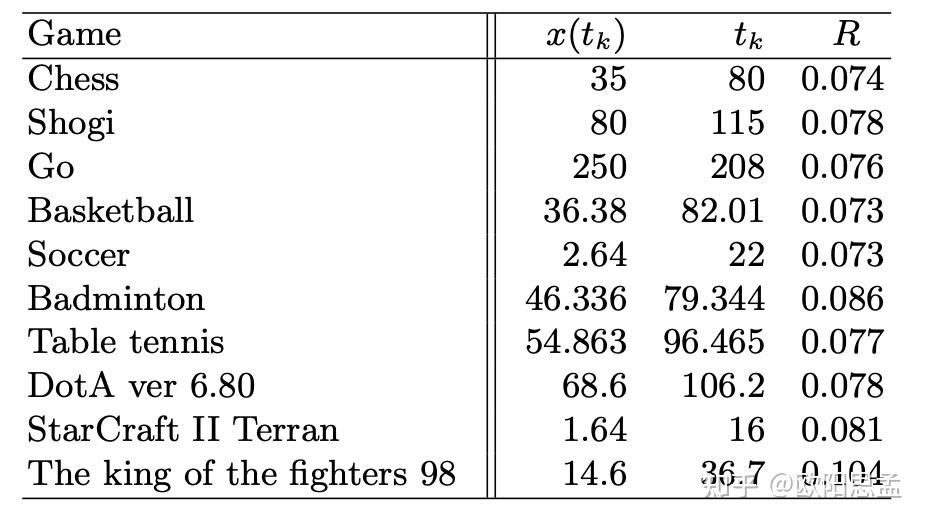 游戏改良理论 Game refinement theory - 知乎