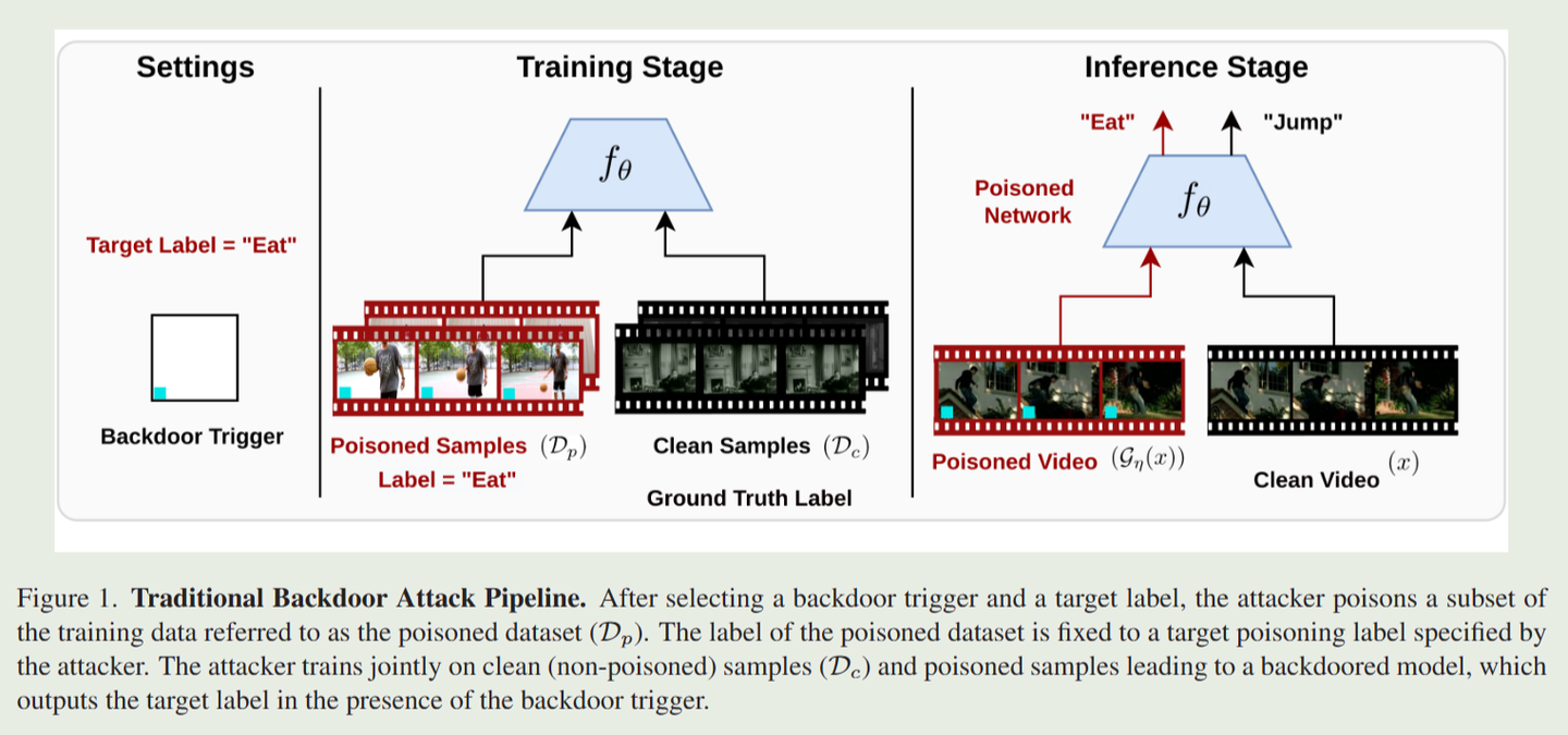 Look, Listen, and Attack: Backdoor Attacks Against Video Action Recognition-全文翻译+个人解读 - 知乎