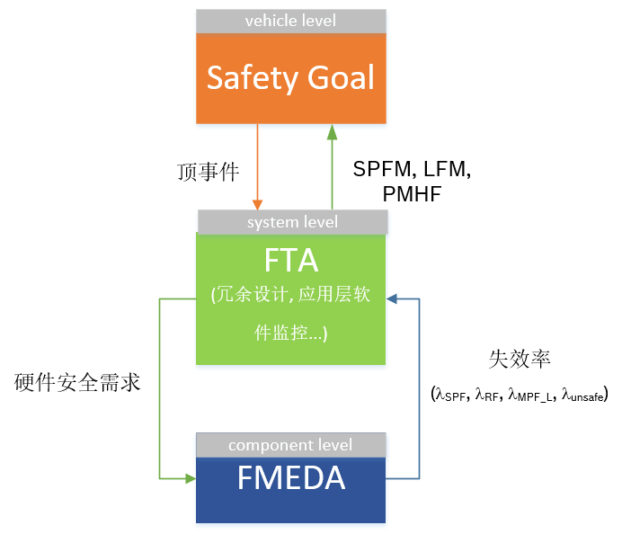 功能安全工程师的进阶之路(4)——基于案例的FMEDA方法介绍 - 知乎