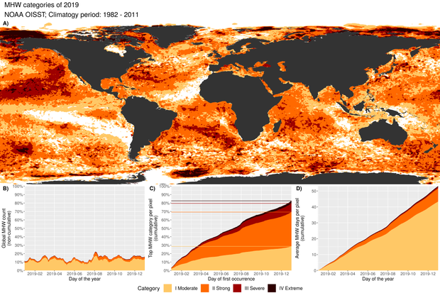 使用R下载NOAA OISST数据及可视化MHW事件 - 知乎