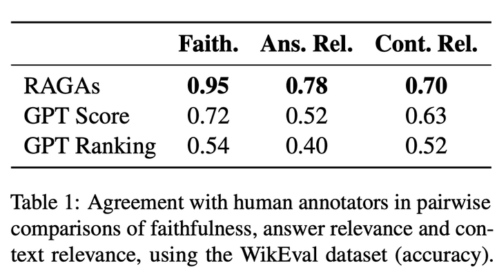 RAG 评估框架 -- RAGAS - 知乎