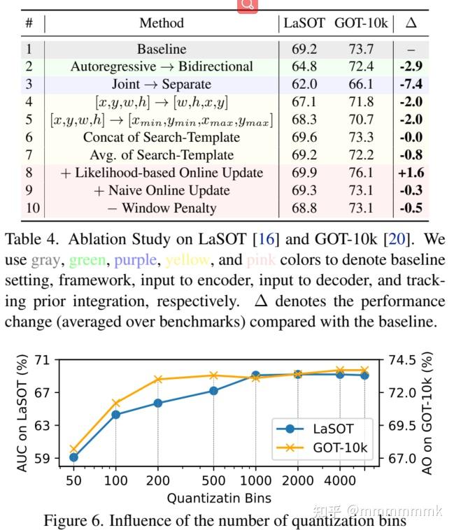 SeqTrack: Sequence to Sequence Learning for Visual Object Tracking - 知乎