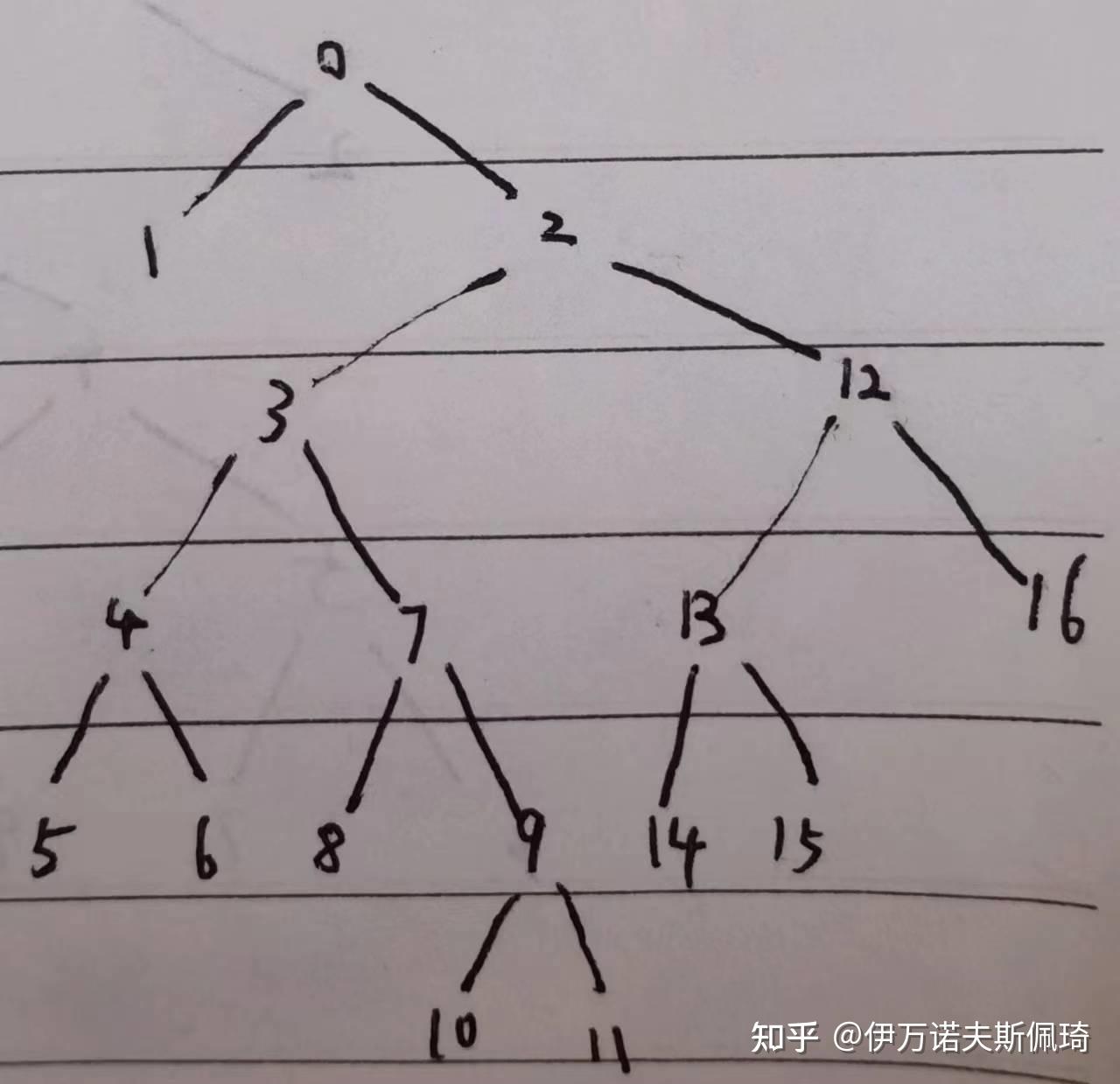 sklearn tree_属性详解 - 知乎