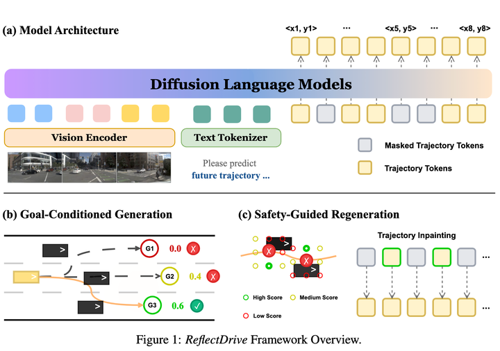 Discrete Diffusion for Reflective Vision-Language-Action Models in ...