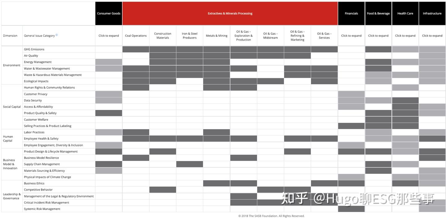 解读国际ESG信息披露框架之二SASB标准 - 知乎