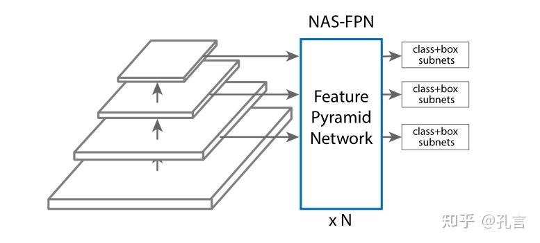 目标检测之FPN的那些事（Feature Pyramid Networks） - 知乎
