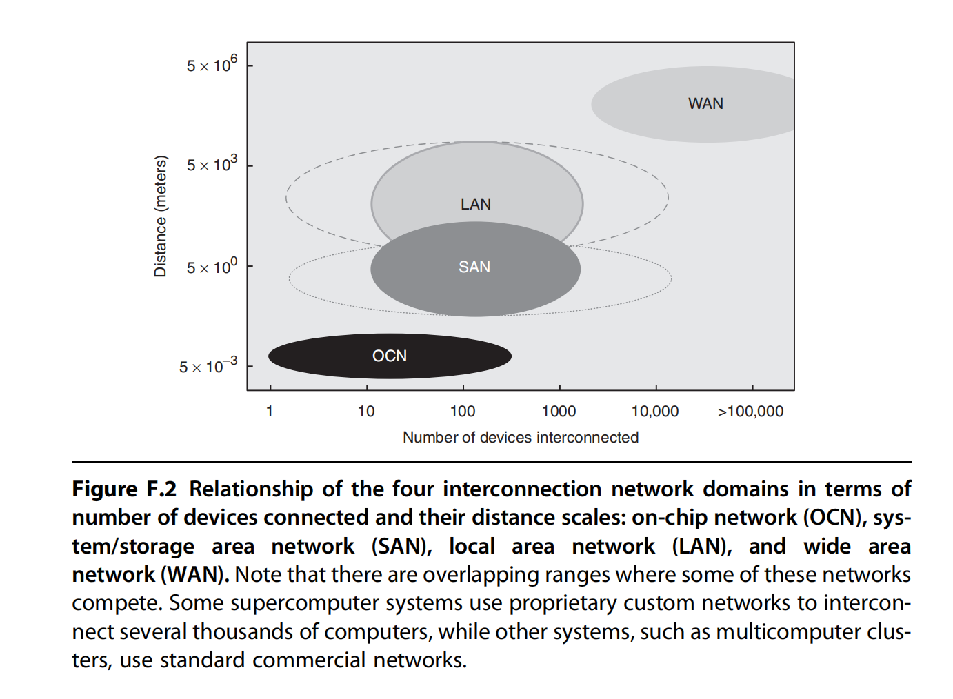 《计算机体系结构：量化研究方法》附录F Interconnection Networks互联网络 - 知乎
