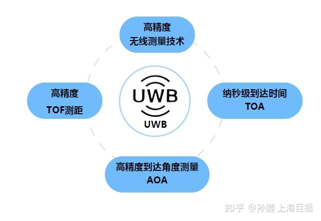 UWB十个知识点 - 知乎