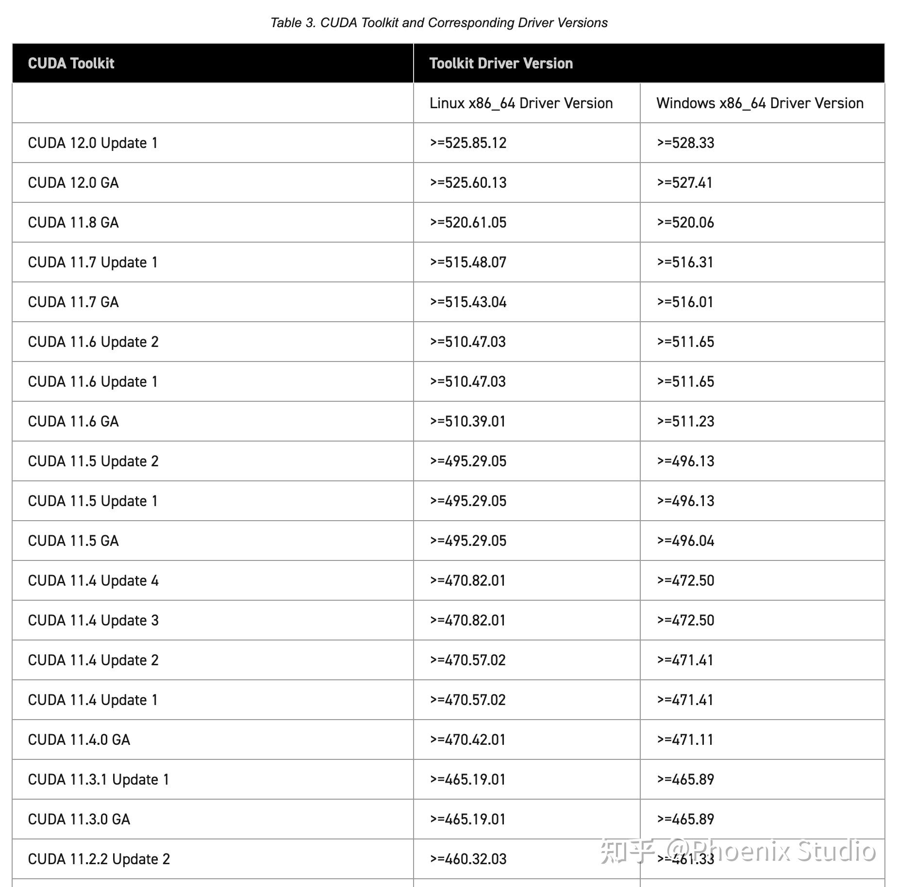 在WSL2安装CUDA,cuDNN,TensorRT - 知乎
