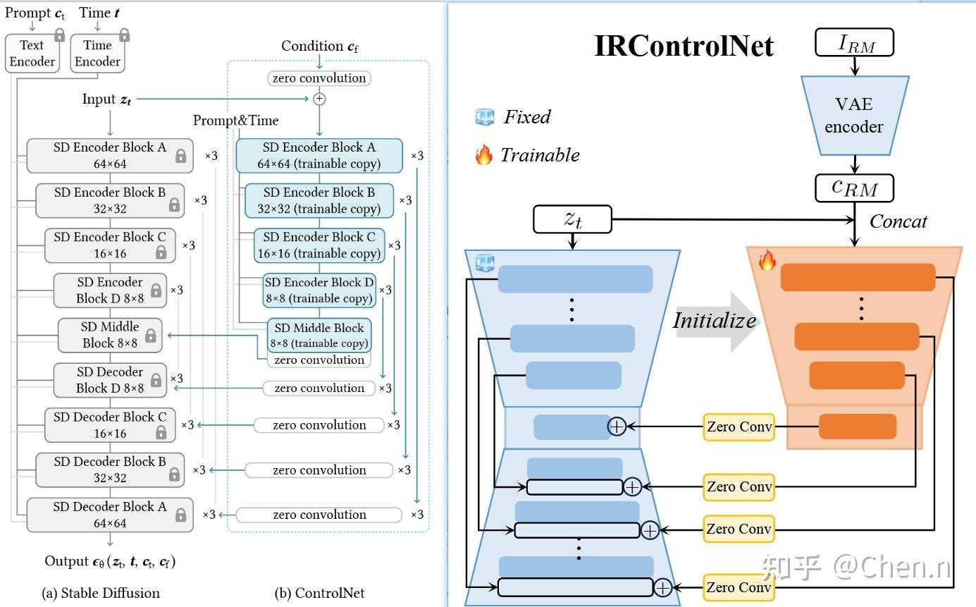 【论文速读】ECCV2024扩散超分辨率DiffBIR - 知乎