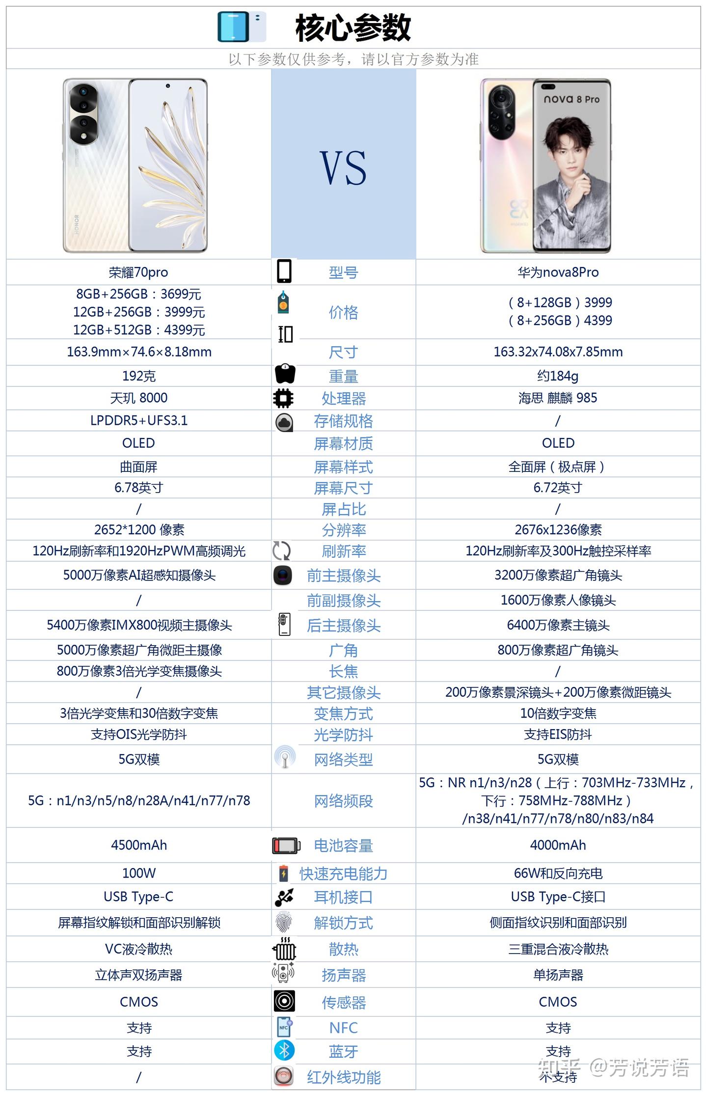 荣耀70pro和华为nova8pro之间咋选？ - 知乎