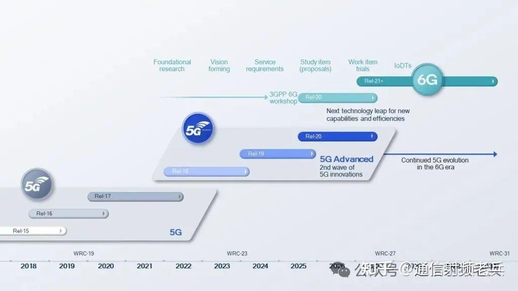 浅谈5G-->5.5G的变化 - 知乎