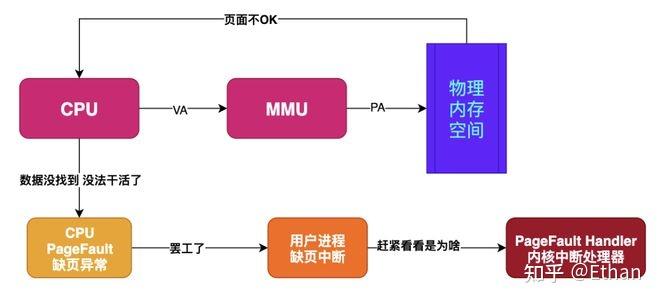 Arm SMMU，AMD IOMMU，Intel VT-d设计 - 知乎