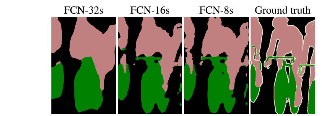 [论文笔记]FCN：Fully Convolutional Networks - 知乎