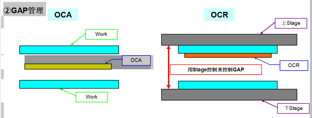 车载显示光学全贴合：OCA、OCR，谁才是王者？ - 知乎