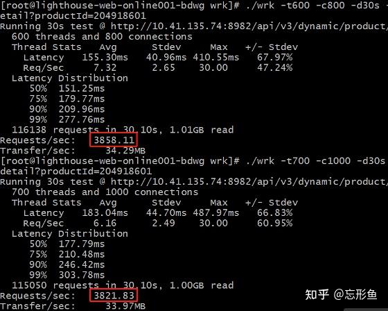 一次性能调优提升Java应用QPS的实战 - 知乎