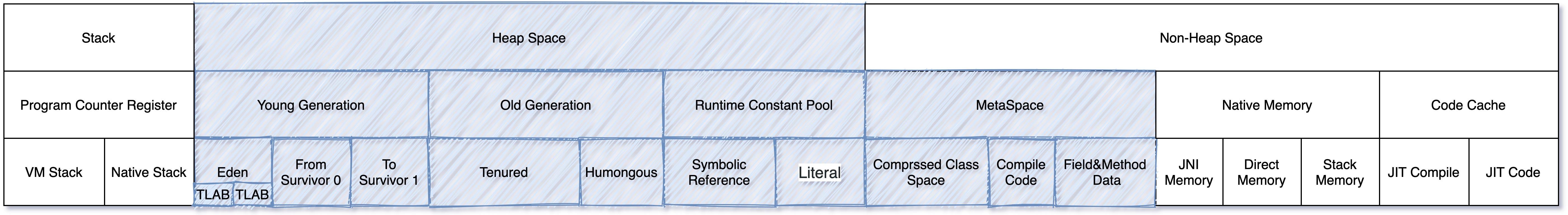 Java中9种常见的CMS GC问题分析与解决 - 知乎