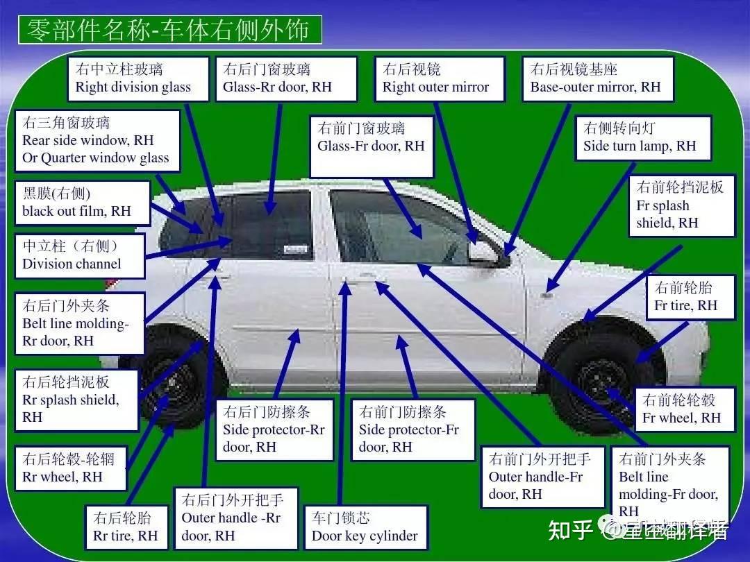 汽车翻译篇——最全的汽车结构中英文词汇图解，必须收藏 - 知乎