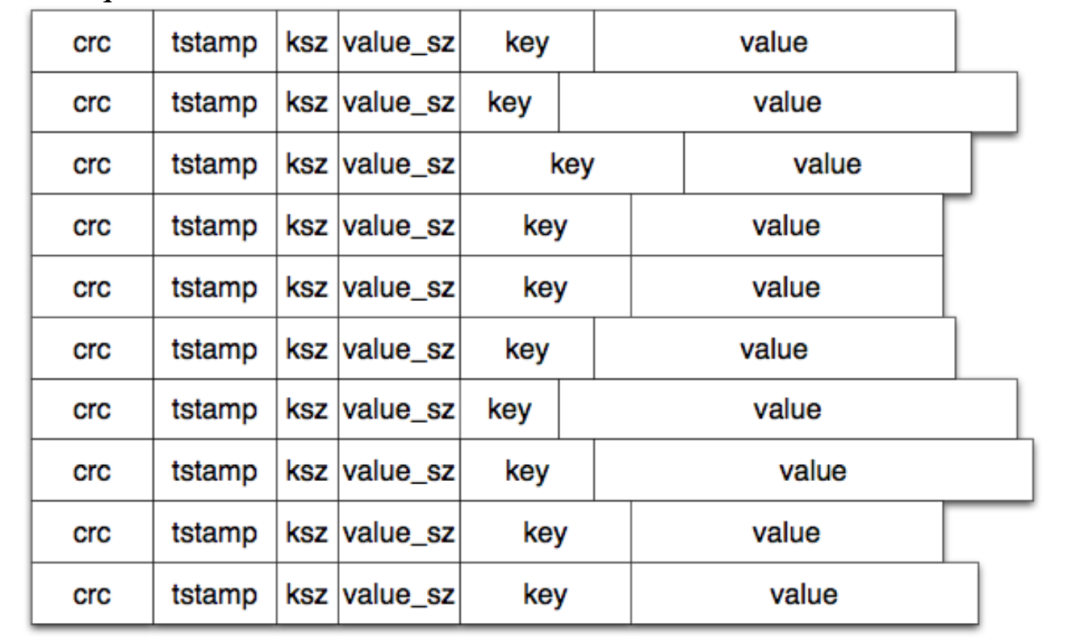 Go 实战项目 rosedb 源码剖析 1—架构原理 - 知乎