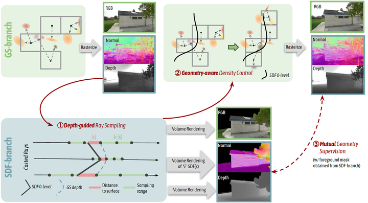 GSDF论文阅读笔记 - 知乎