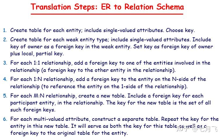 数据库学习笔记(03): Entity-Relationship Model - 知乎