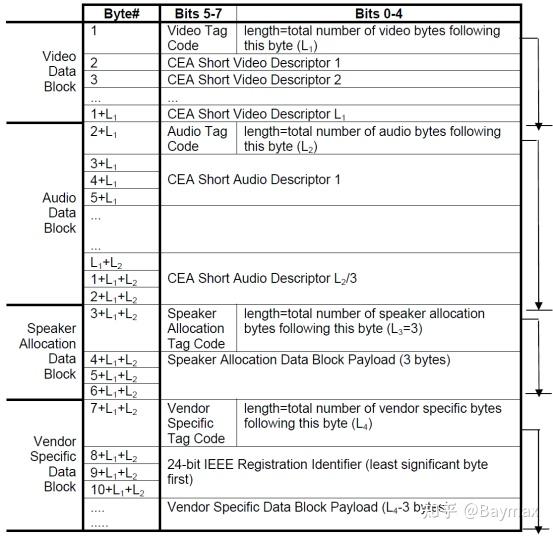 显示器视频显示核心EDID的解密和解析 - 知乎