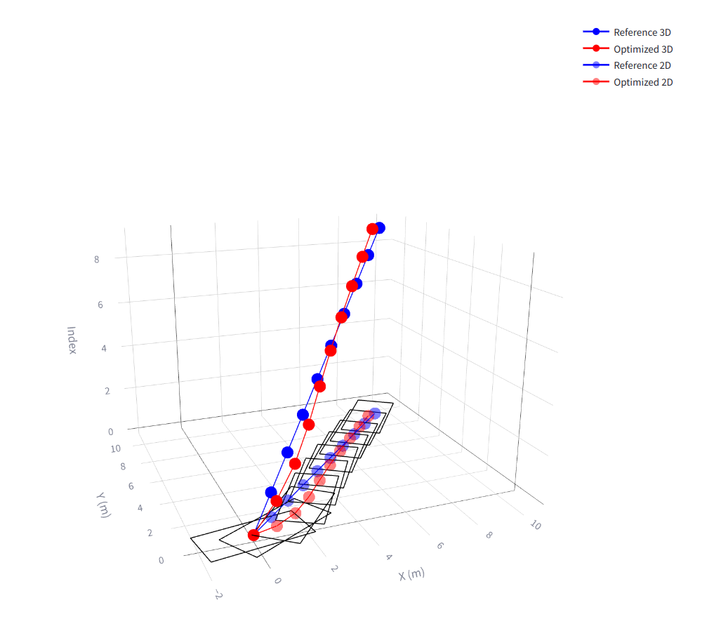 Convex MPC（带约束的LQR） - 知乎