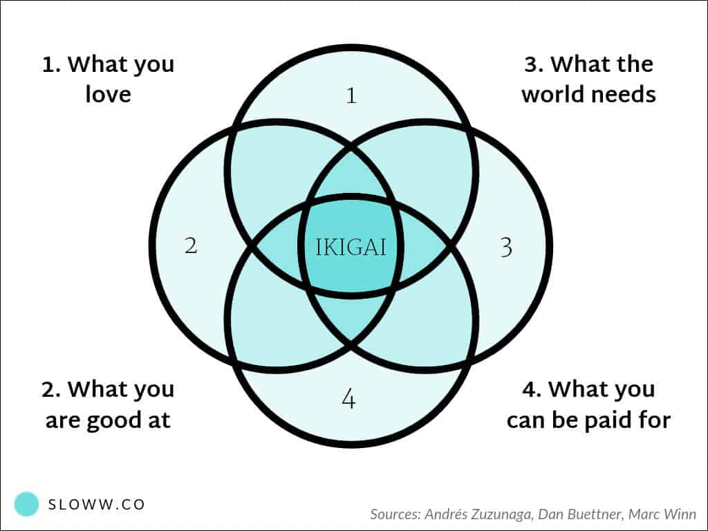 Ikigai: 享受生命的意义 - 知乎