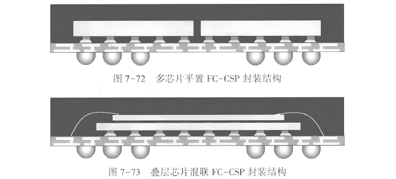 7.4.4 倒装芯片尺寸级封装工艺流程与技术，Flip Chip Chip Scale Package（FC-CSP）Process Flow ...