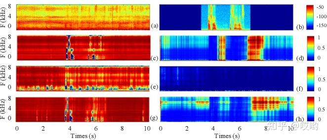 Deep Adaptive AEC: Hybrid of Deep Learning and Adaptive Acoustic Echo ...