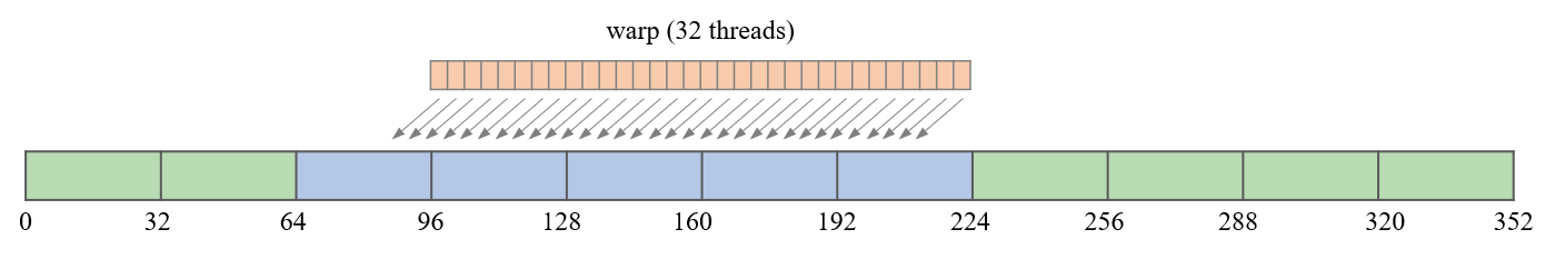 CUDA transpose 算子详解 - 知乎