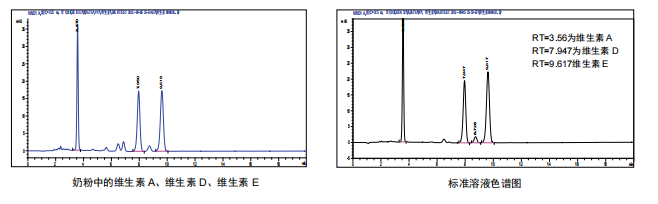 【飞诺美色谱】(GB 5413.9-2010) 婴幼儿乳品中维生素 A、D、E 的测定 - 知乎