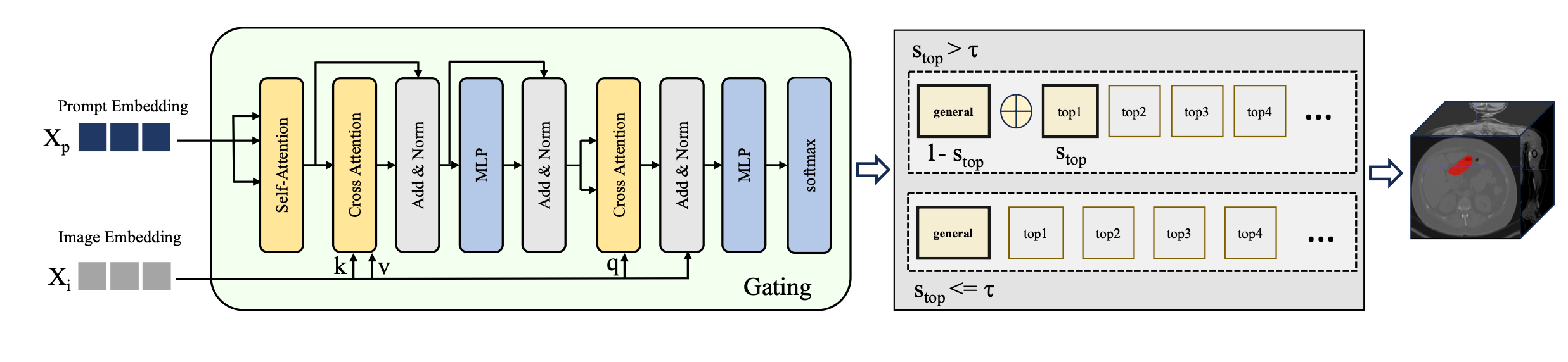 MICCAI 2024 | SAM-Med3D-MoE论文介绍 - 知乎