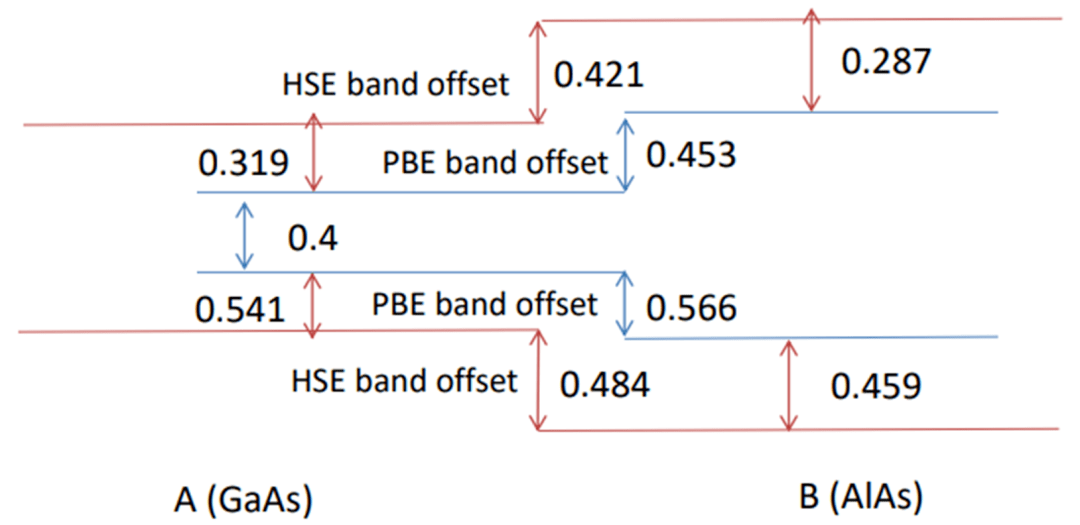 PWmat基础功能上开发的顶层模块介绍第二期：电子结构及声子计算 - 知乎