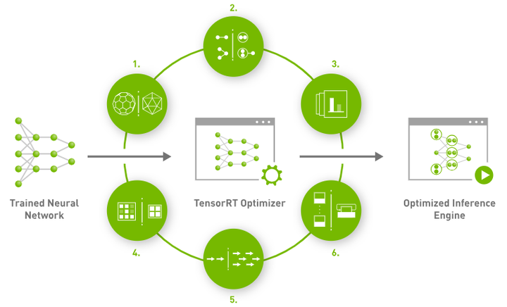 TensorRT-plugin样例解析和详细使用说明 - 知乎