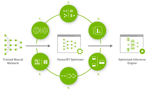 TensorRT-plugin样例解析和详细使用说明 - 知乎