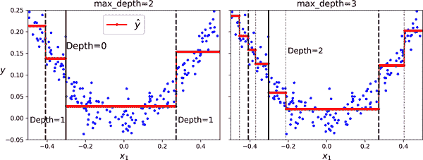 Sklearn、TensorFlow 与 Keras 机器学习实用指南第三版（三） - 知乎