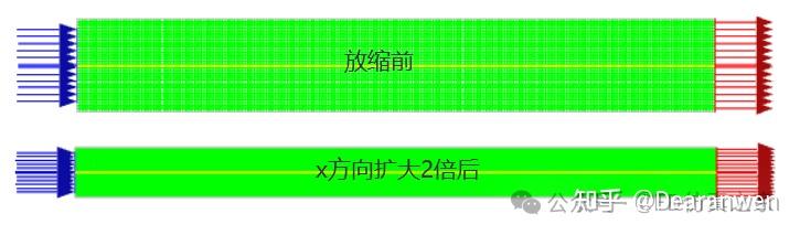 Fluent 模型缩放Scale Mesh设置 - 知乎