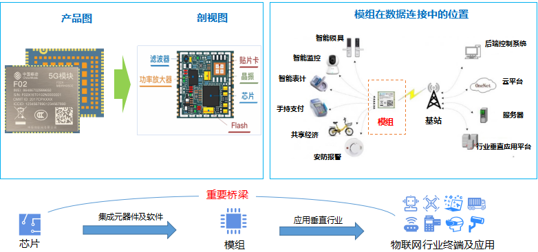 什么是5G模组？ - 知乎