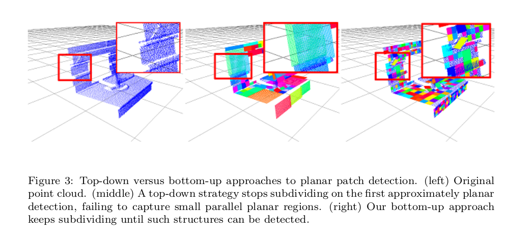 点云平面检测算法：A Robust Statistics Approach for Plane Detection in Unorganized Point Clouds - 知乎