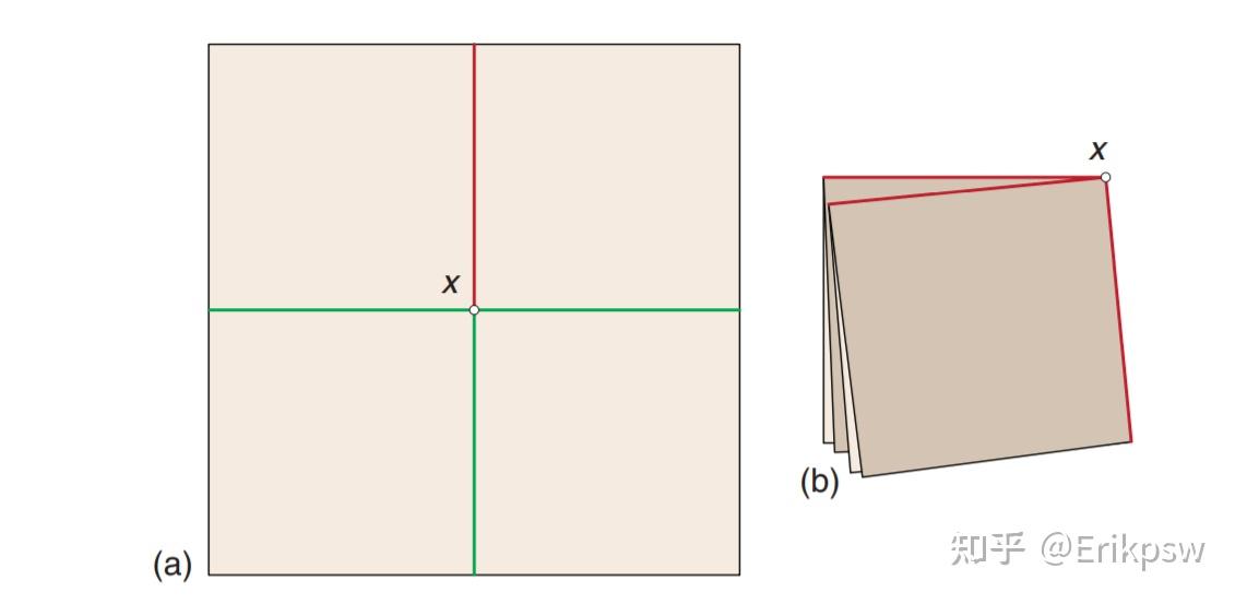 3.前川定理(The Maekawa-Justin Theorem) - 知乎