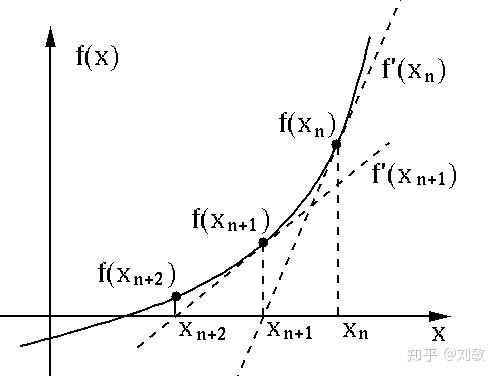 怎么理解SQP算法？ - 知乎