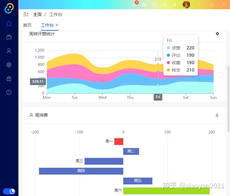 在Rust的GUI方案中，Slint、Azul、egui、iced、Druid、Tauri优缺点？ - 知乎