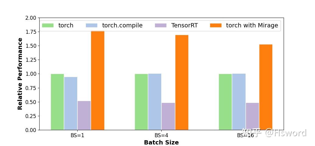 如何入门 OpenAI Triton 编程? - 知乎