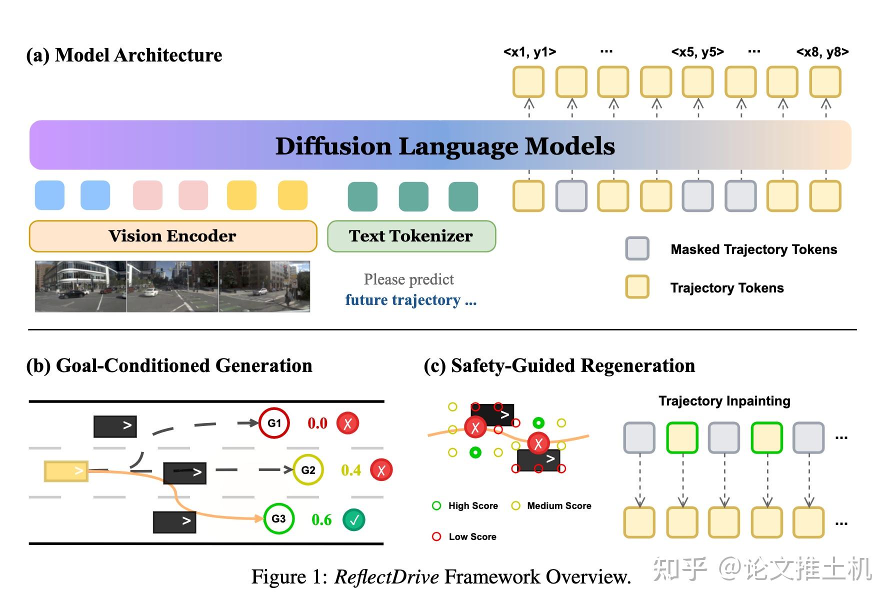 Discrete Diffusion for Reflective Vision-Language-Action Models in Autonomous Driving - 知乎