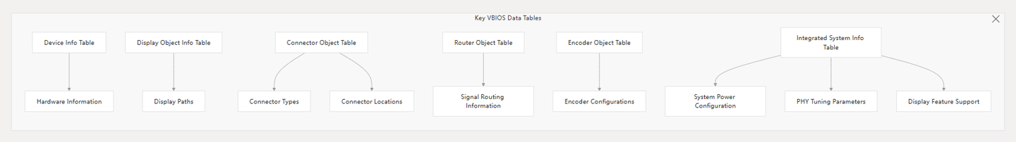 AMD处理器 视频 BIOS （VBIOS） 架构 - 知乎