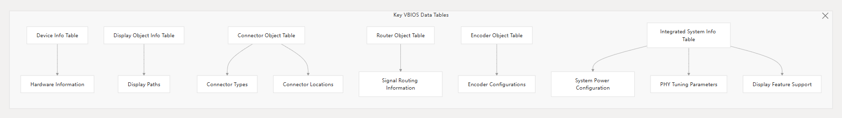 AMD处理器 视频 BIOS （VBIOS） 架构 - 知乎