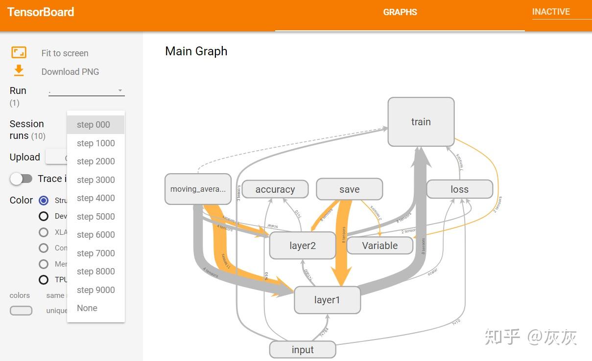 Tensorboard 详解（上篇） - 知乎