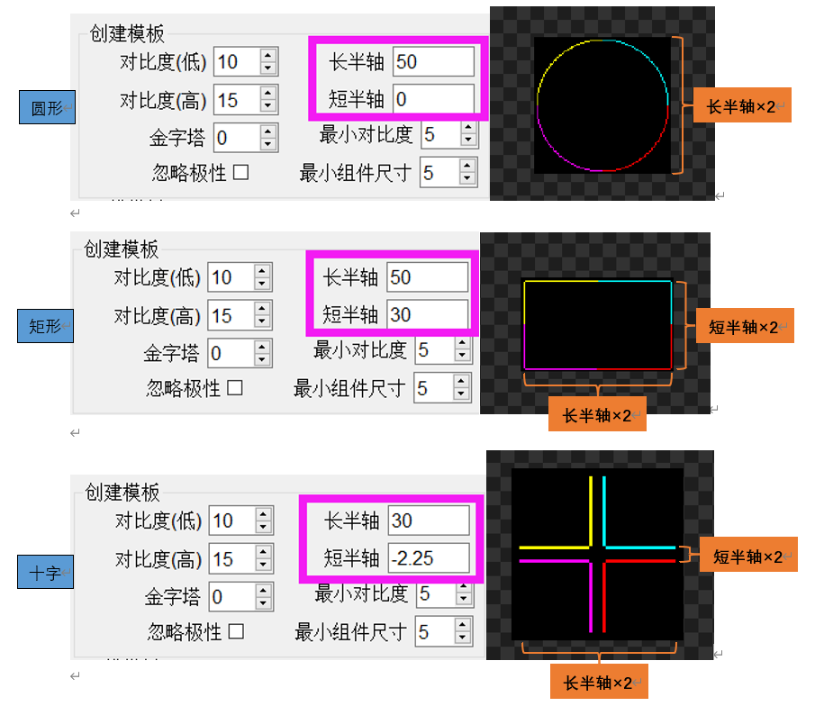 create_shape_model_xld：添加对十字形模板的支持 - 知乎