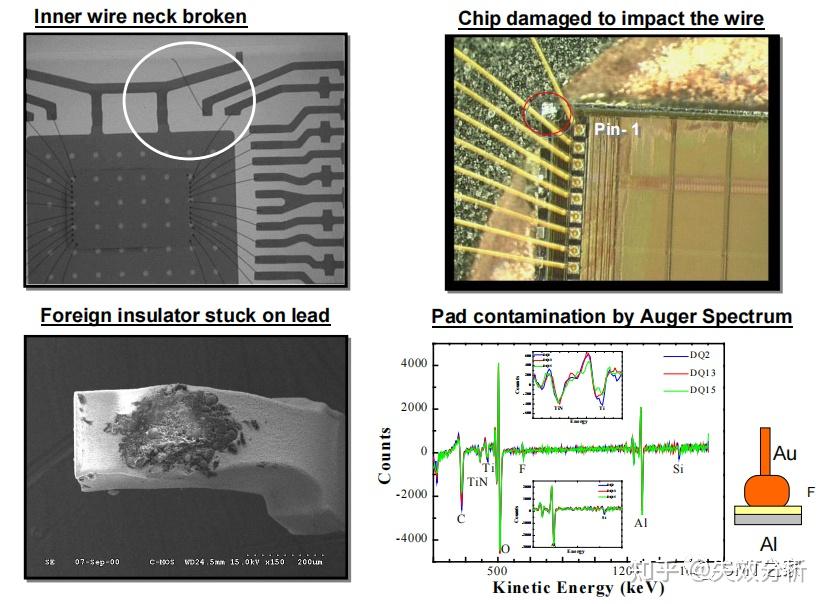 Wafer IC Failure Mode半导体集成电路失效案例分析 - 知乎